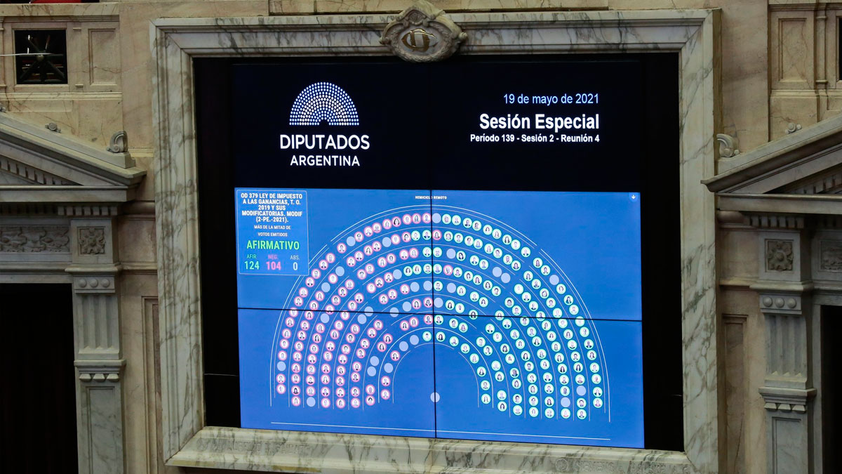 Diputados Aprobó Los Cambios Al Proyecto De Impuesto A Las Ganancias